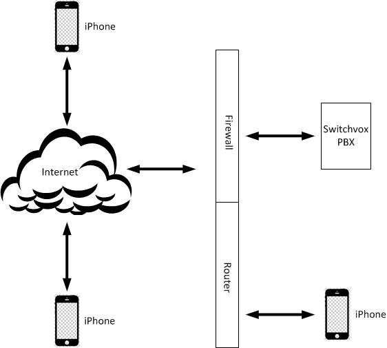 What are the Differences among the Basic Network Topologies Used with ...