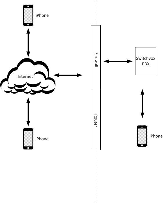 What are the Differences among the Basic Network Topologies Used with ...